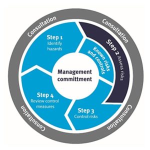 Psychosocial hazards: Is your law firm equipped to manage? – Proctor